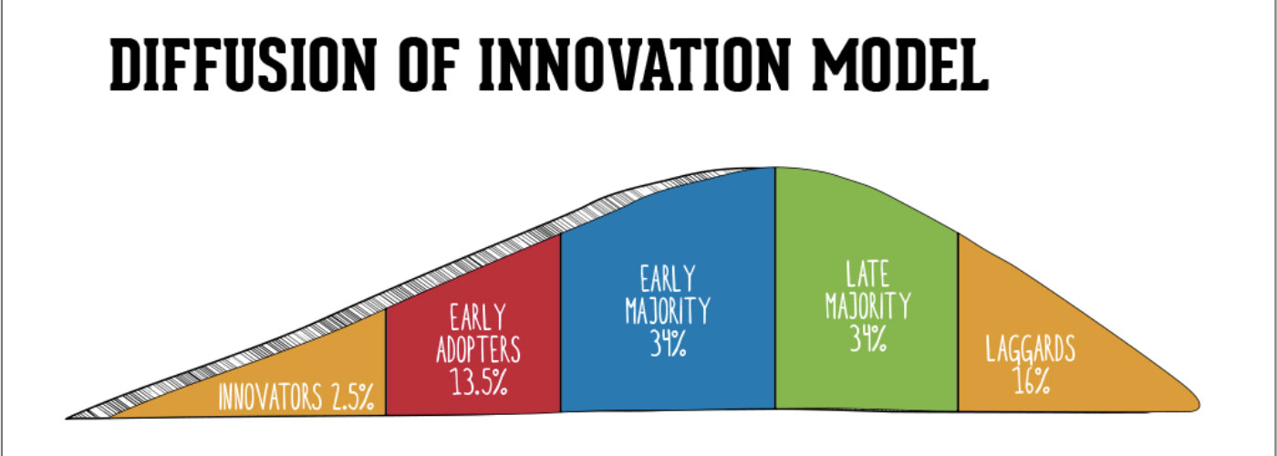Driving Change through Your Organization’s Social Systems - Center for ...