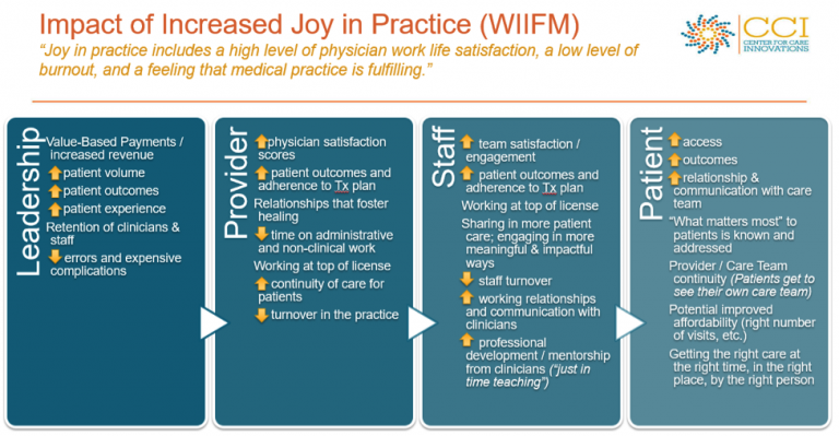 Bringing Joy Back to Practice - Center for Care Innovations