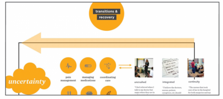 Catalyst Method: Insights Hierarchy Framework - Center for Care Innovations