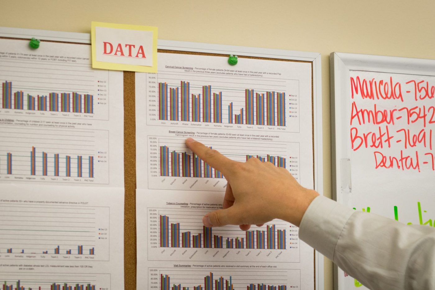 Building a Data-Driven Culture for Population Health Management ...