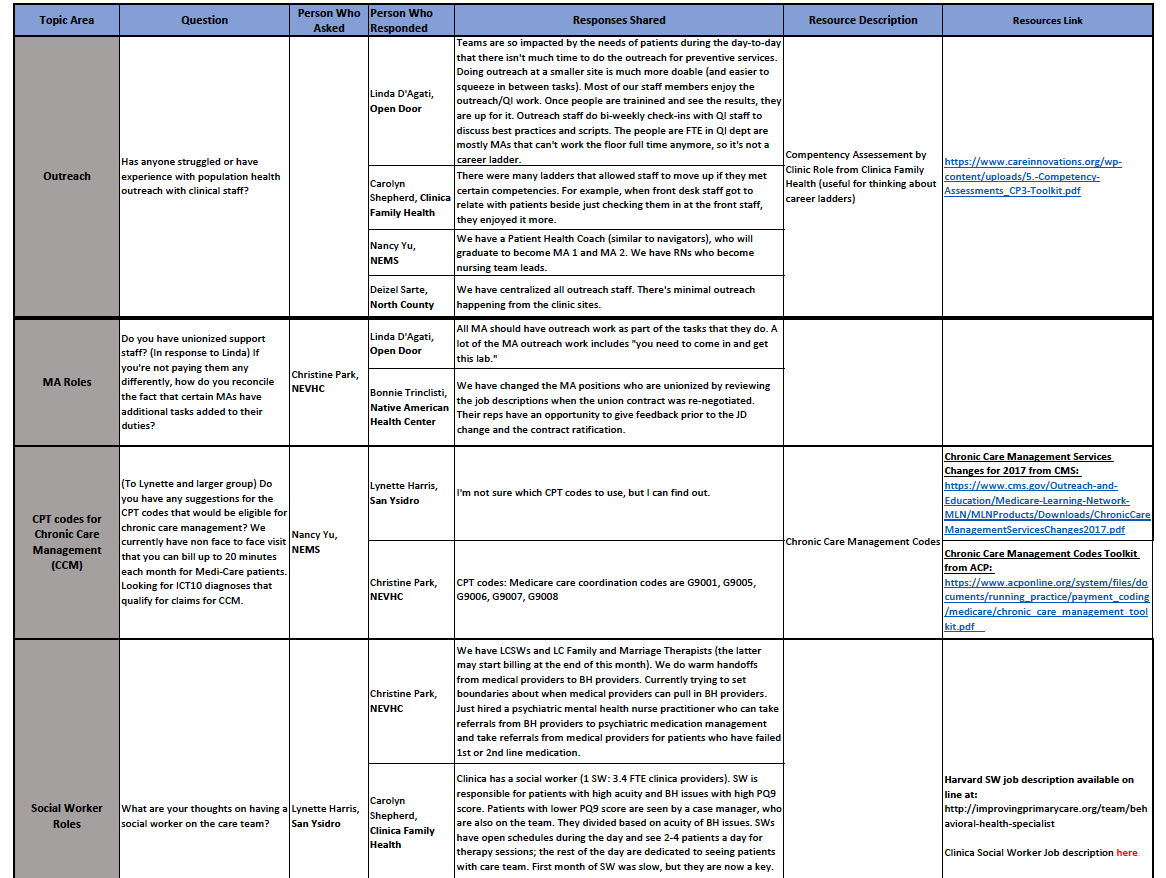 Team-Based Care Models Share & Learn - Center for Care Innovations