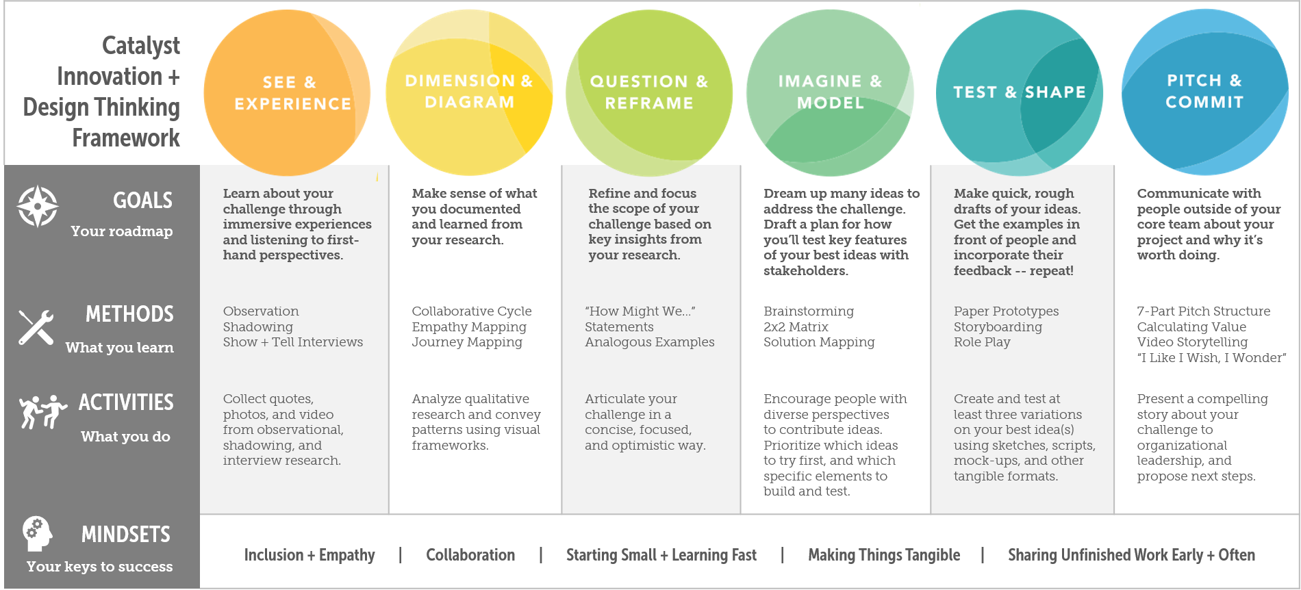 Design Thinking And Innovation Framework Repository 80 By Tessa