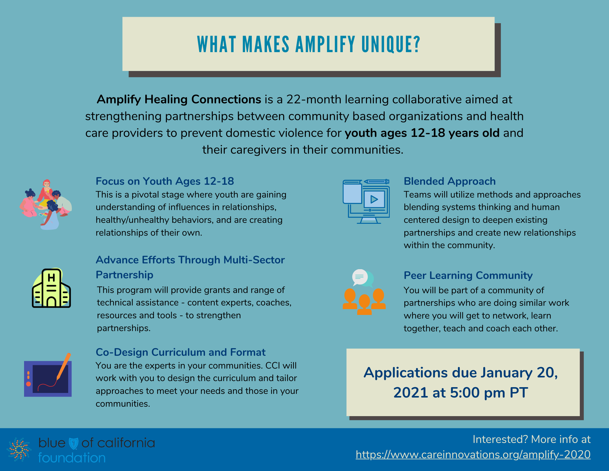 Amplify Healing Connections - Request for Applications - About the ...