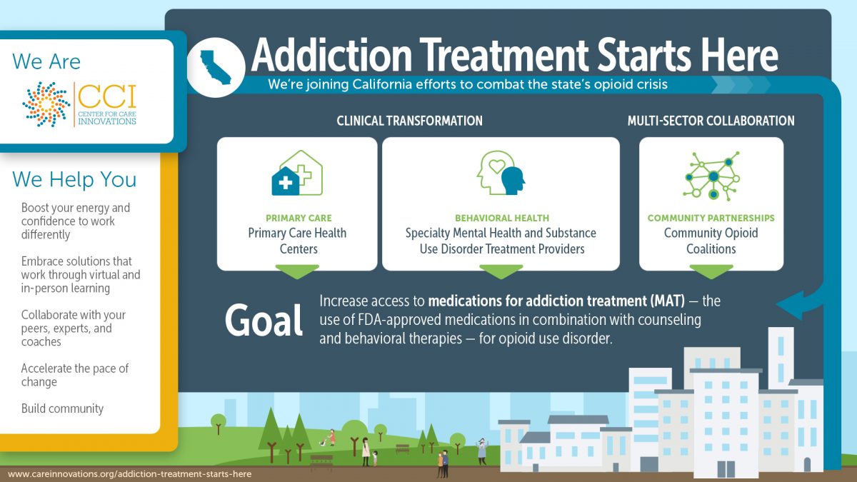 Addiction Treatment Starts Here - Center for Care Innovations