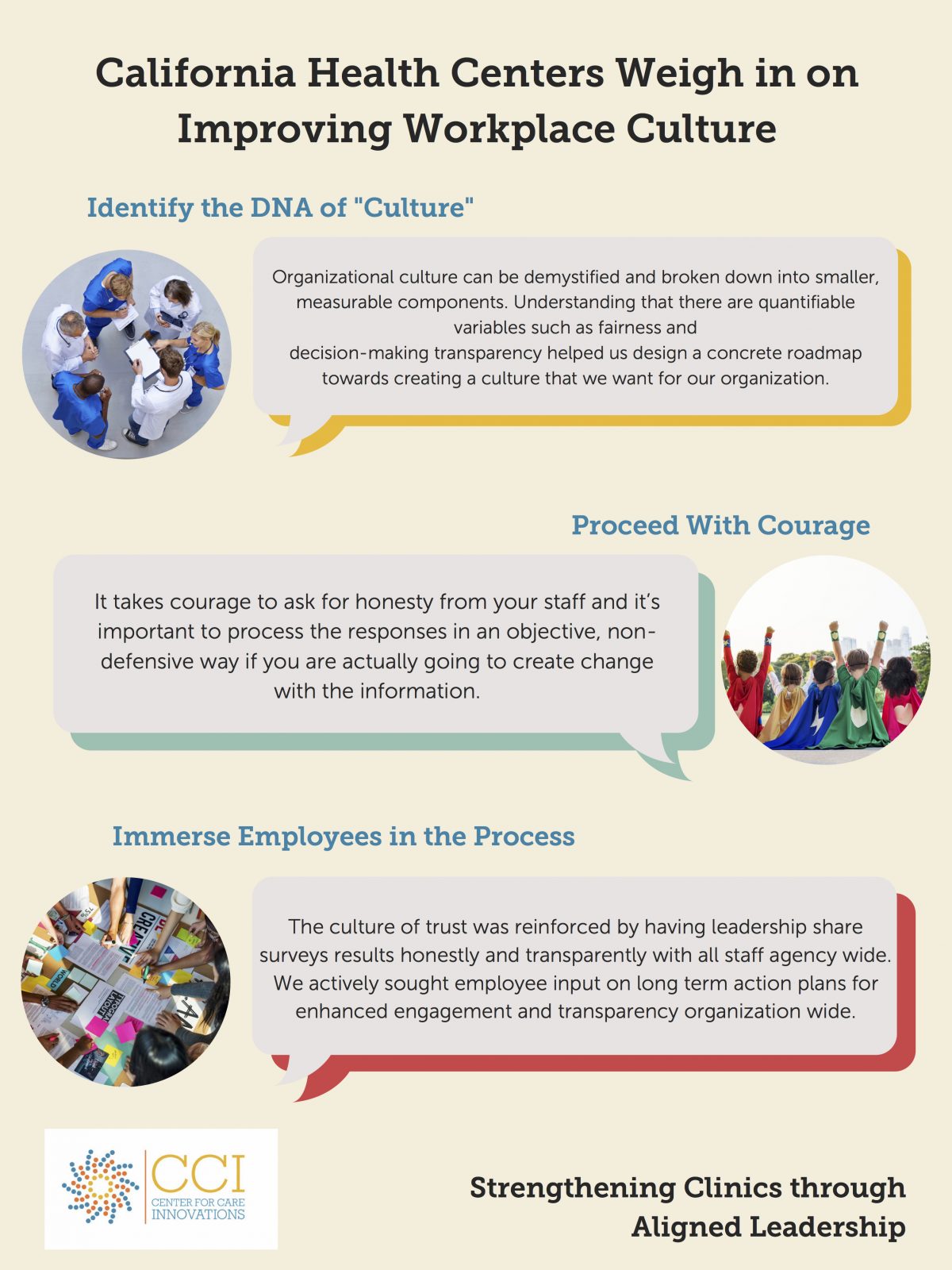 Visualizing Aligned Leadership - Center for Care Innovations
