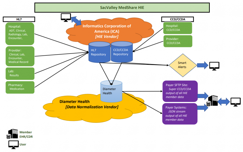 Case Study: Health Information Exchange to Improve Care in Medically ...