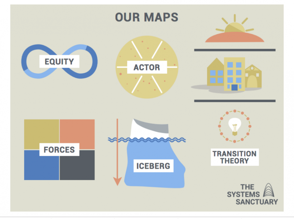Systems Mapping Training for Facilitators - Center for Care Innovations