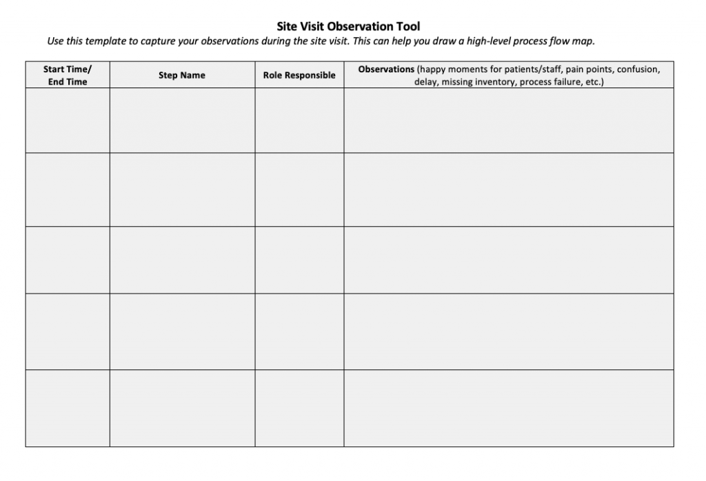 TC3 Site Visit Resources - Center for Care Innovations