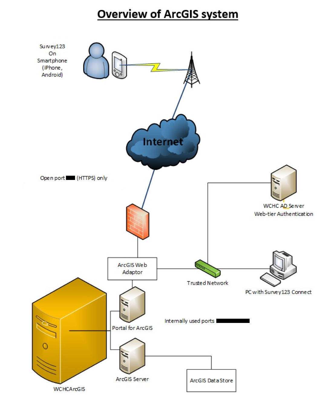 Case Study: Responding to Homelessness Using Geo-Mapping - Center for ...