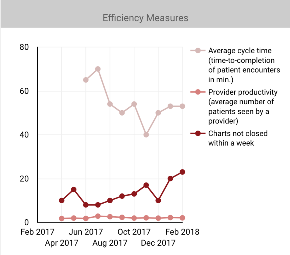 Case Study: Boosting Productivity with Medical Scribes - Center for ...
