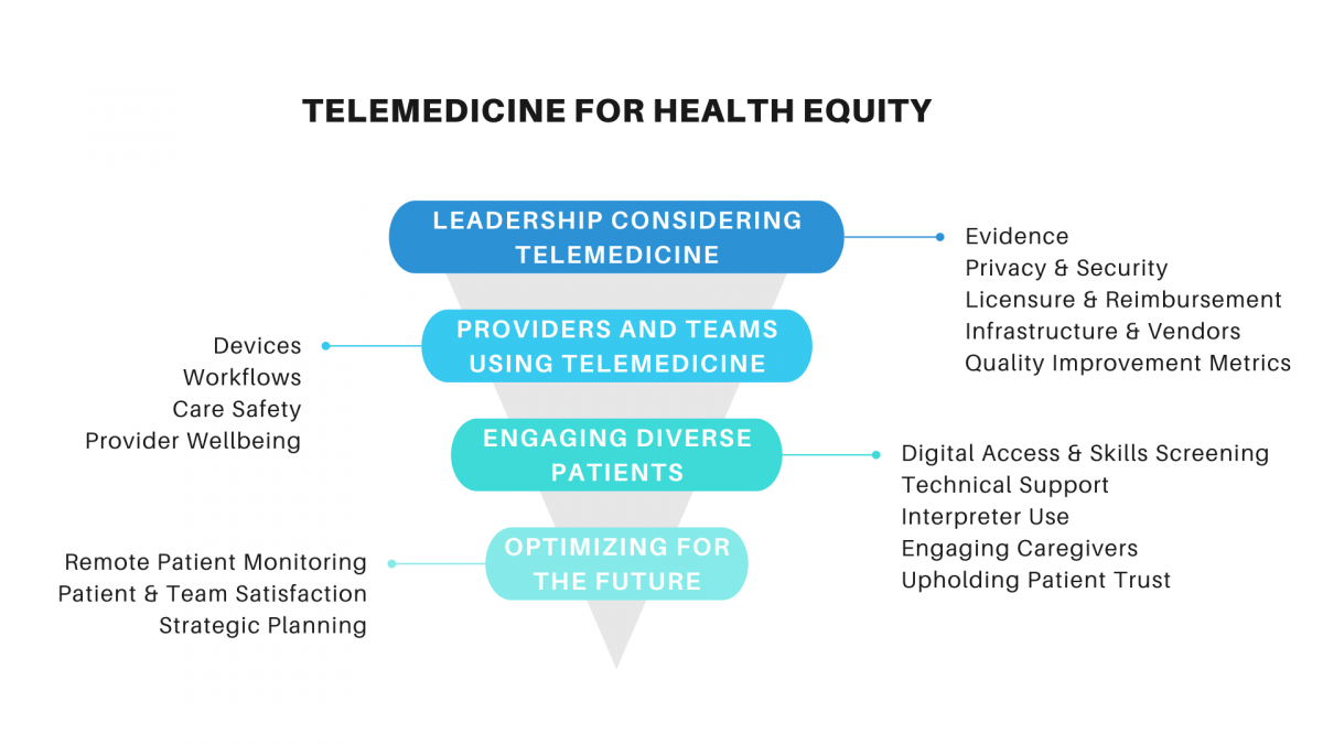 Telemedicine for Health Equity Toolkit - Center for Care Innovations